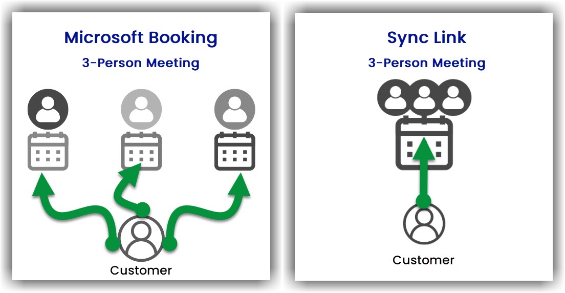 How does Sync Link compare to Microsoft Bookings? - Sync Link